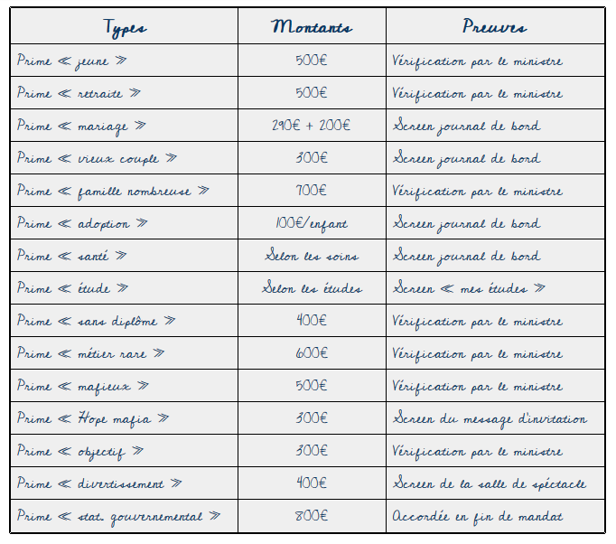 Les primes :: Mayson-gouv